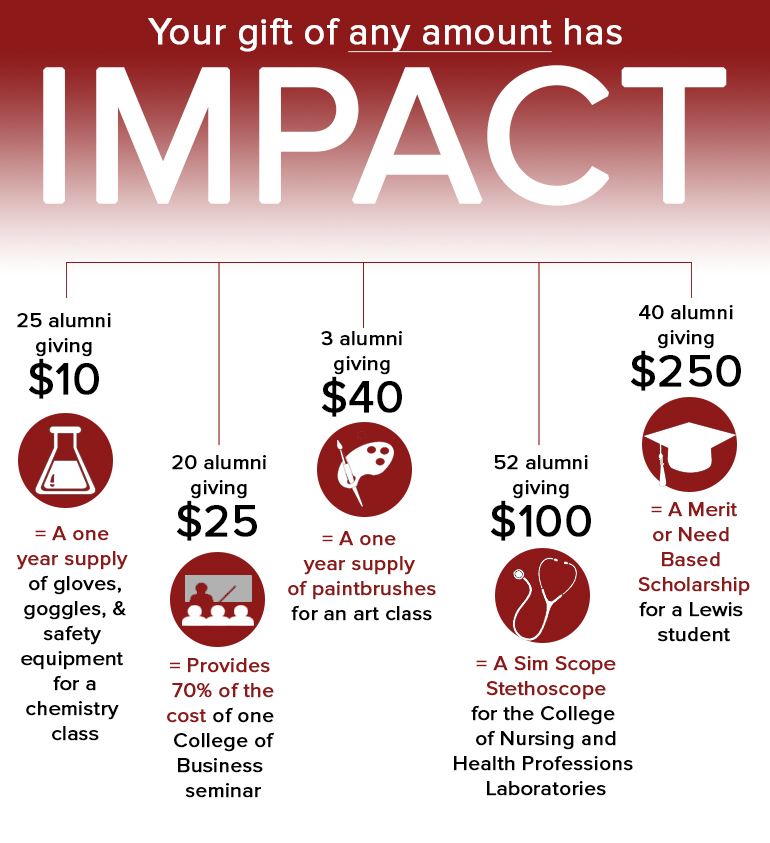 Alumni Giving - Lewis University - Alumni & Friends